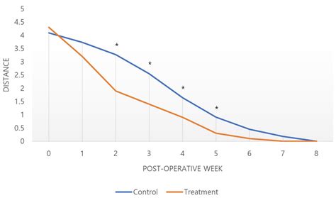 The Effect Of Steroid And Mannitol Combination Treatment On Postoperative Rehabilitation Of