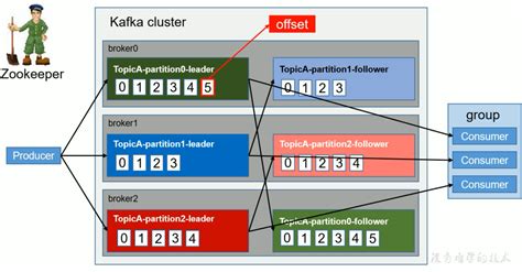 认识kafka Csdn博客