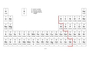 Periodic Table With Standard Atomic Weight PDF Chemistry Science