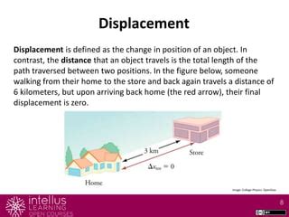 Lecture Kinematics PPTX