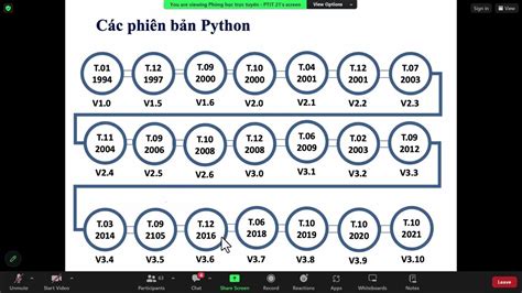 lập trình python buổi 1 ptit youtube