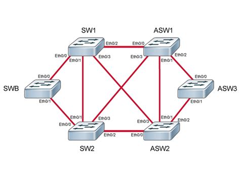 Cisco Learning Labs For CCNP SWITCH Lab Topologies