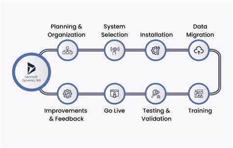 Key Integrations Available With Microsoft Dynamics 365 Crm Skysoft Connections