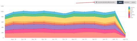 Create A Dashboard Template Iterop Documentation