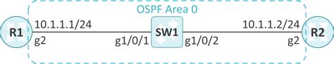 ospf hello dead interval ゆるふわねっとわーく