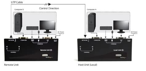 Startech Com Sv565utpu Vga Usb Kvm Console Extender Over Cat5 Utp User Guide