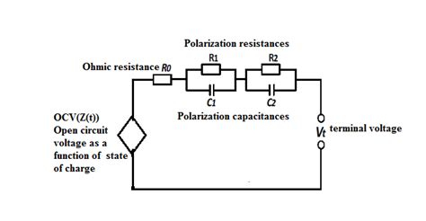 2 Rc Modeling Of Lithium Ion Cell Download Scientific Diagram