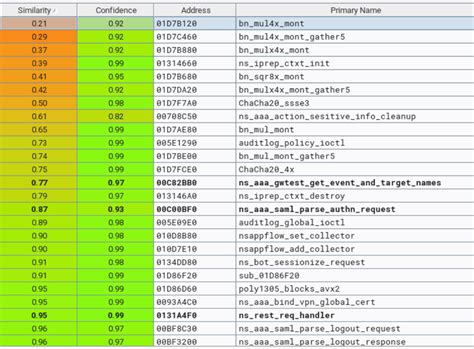 Analysis And Exploitation Of CVE 2023 3519 Bishop Fox