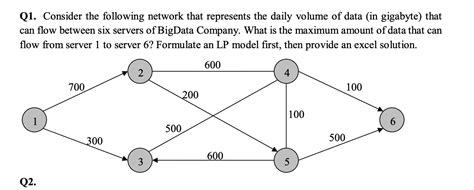 Solved Q Consider The Following Network That Represents Chegg