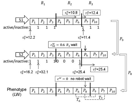 9 Task Based Coding For Mrta T Lw Decoding Download Scientific Diagram
