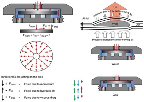 Oil Production Optimized With Autonomous Inflow Control Devices
