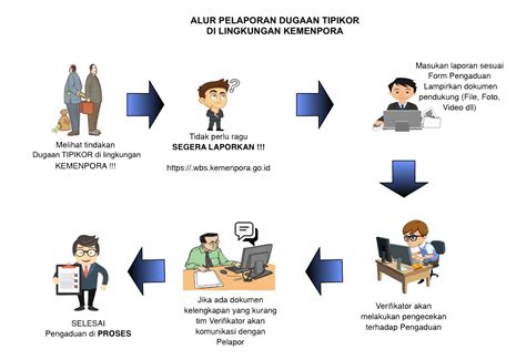Wbs Kemenpora