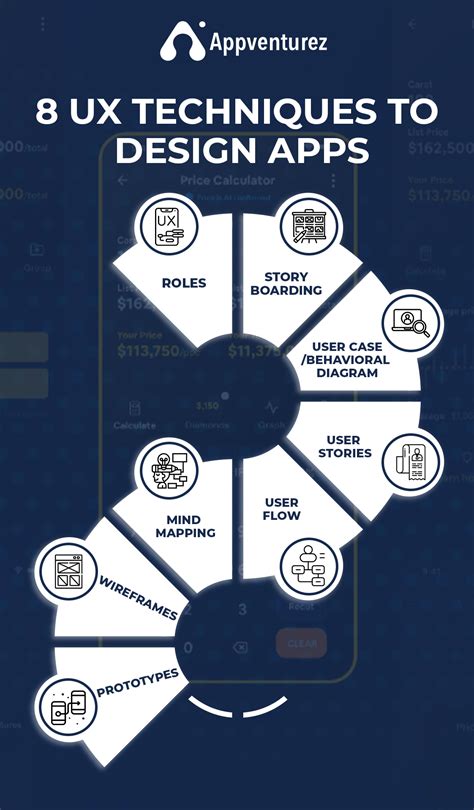 UX Techniques That Will Shape The Industry In