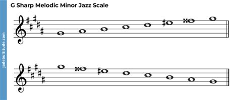 The G Sharp Melodic Minor Scale A Music Theory Guide