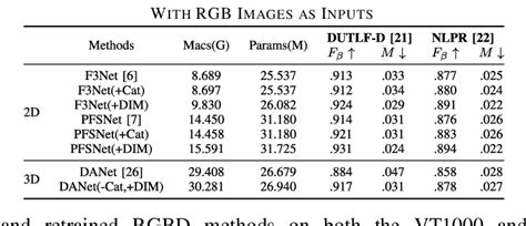 Table Xi From Depth Injection Framework For Rgbd Salient Object