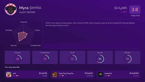 Kryll³ Myra Myra X Ray Score Trusted Token Audit On Chain Dyor