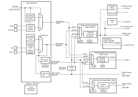 Arduino Due Xtal Frequency Due Arduino Forum