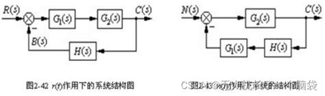 控制系统数学模型 闭环传递函数 csdn博客