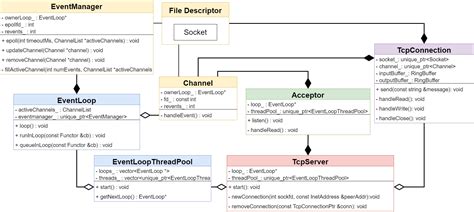 GitHub importcpp WebServer C 高性能网络服务器