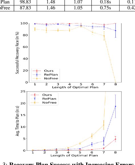 figure 3 from learning to recover from plan execution errors during