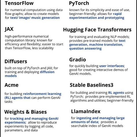 Top Python Libraries For Generative Ai Datascience