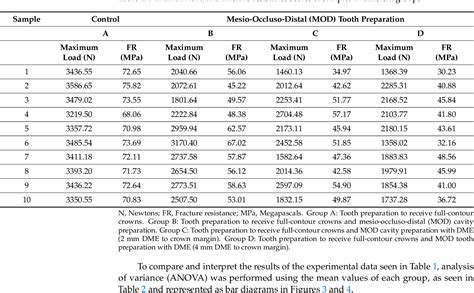 Figure 1 From Different Designs Of Deep Marginal Elevation And Its