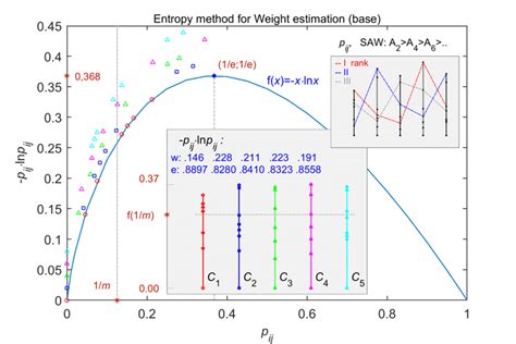 Entropy And Entropy Components Xlnx For The DM Matrix Download Scientific Diagram