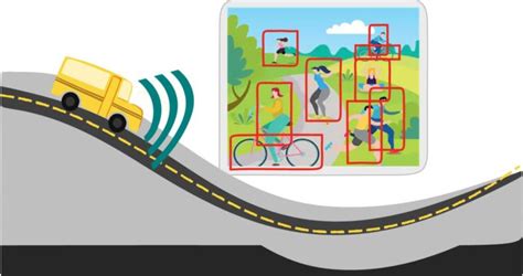 Fmcw Fmcw Interference Analysis In Mmwave Automotive Radars Radar Mimo