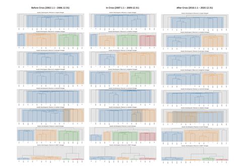 Network Analysis And Clustering Network Analysis And Clustering