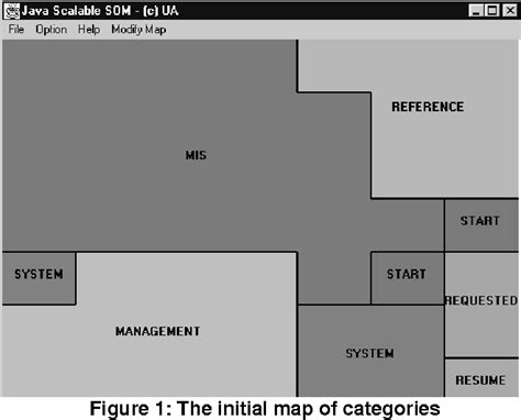 Figure 1 From Information Forage Through Adaptive Visualization Semantic Scholar