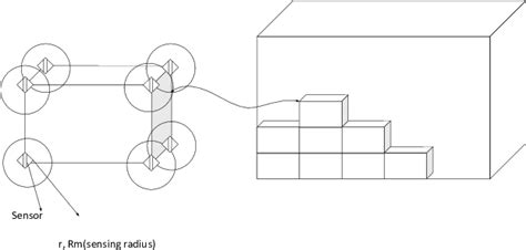 Cube Type Sensor Node Deployment Download Scientific Diagram