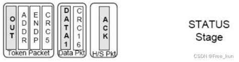 【从零开始のic学习笔记】usb2 0协议－传输类型 usb2 0 同步传输 csdn博客