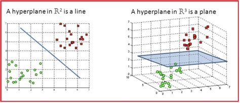 基于sklearn的机器学习 — 支持向量机（svm）sklearnsvm Csdn博客