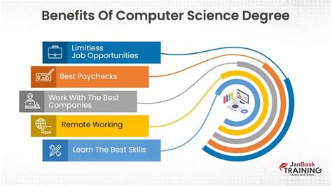 The Most Well Paid Computer Science Degree Jobs You Need To Know