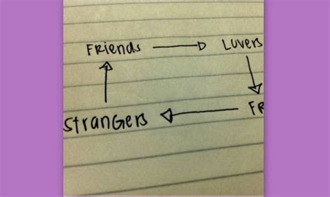 Κάνω σεξ με ένα φίλο μου που είναι σε σχέση αλλά δεν είναι ερωτευμένος Πώς να του εξηγήσω ότι