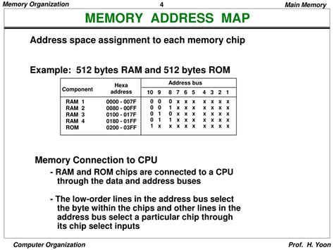 PPT MEMORY ORGANIZATION PowerPoint Presentation Free Download ID 5813310