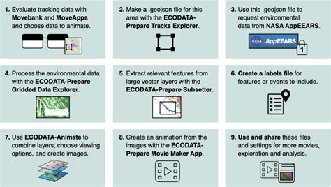 Welcome To Ecodata Prepare — Ecodata Apps Documentation