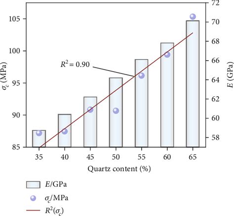 Figure 13 From Fracture Propagation Modes Of Lower Cambrian Shale Filled With Different Quartz