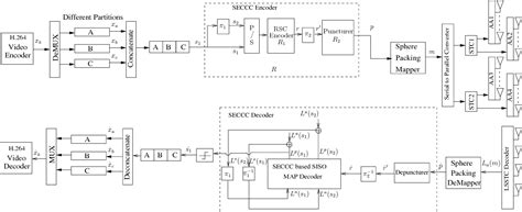 Figure 1 From Self Concatenated Coding And Multi Functional Mimo Aided