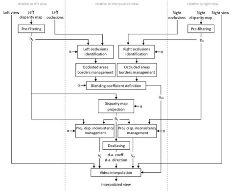 Ew Synthesis Overview 31 Disparity Map Projection In Our Case The