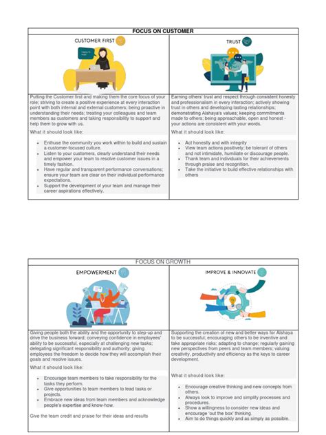 Core Behaviours Pdf Creativity Thought