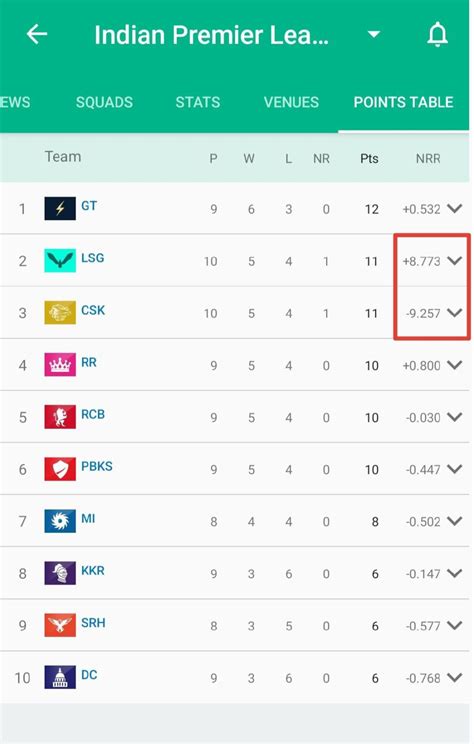 Kailash Prasad On Linkedin Vlsi Formalverification