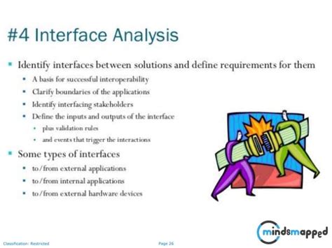 Requirement Elicitation Techniques Ppsx Business Business And Finance