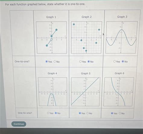 Solved For Each Function Graphed Below State Whether It Is Chegg