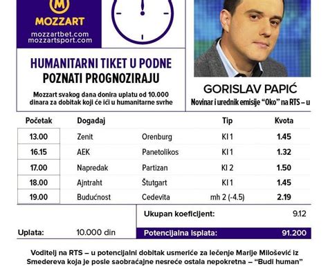 Humanitarni Tiket U Podne Gorislav Papić Tipuje Za Mariju Milošević