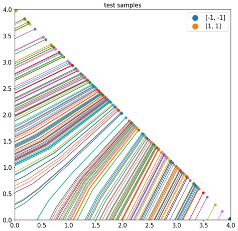 Github Koolo Neuralnetworks Python Implementation Of Neural Networks