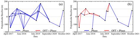 Remote Sensing Special Issue Landslide Inventory Mapping And Monitoring Using Remote Sensing
