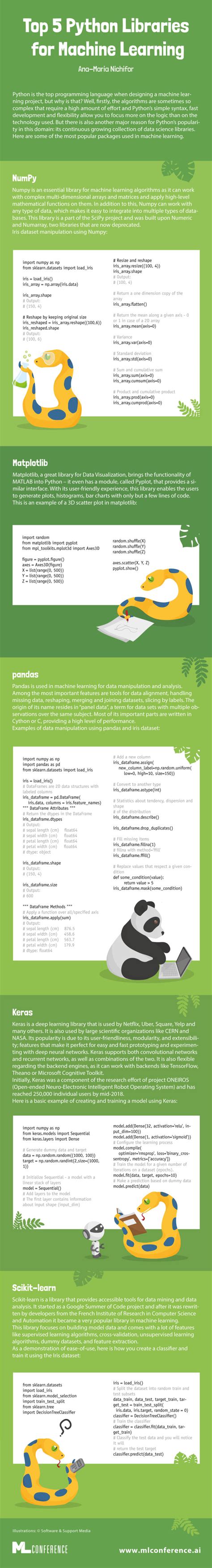 Infographic Top Python Libraries For Machine Learning
