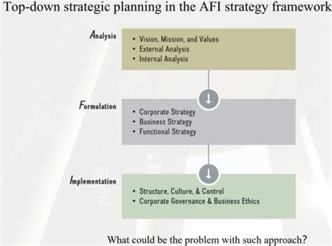 Strategy And Entrepreneurship Midterm Flashcards Quizlet