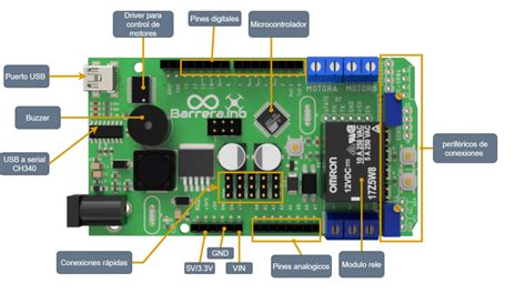 2 3 ¿qué Partes Componen Nuestra Placa O
